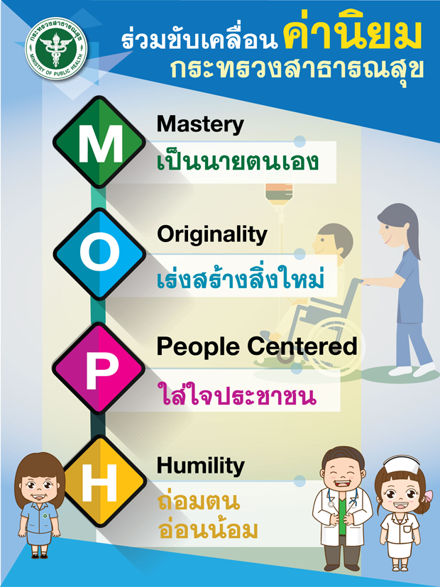 MOPH Core Value ค่านิยมกระทรวงสาธารณสุข - โรงพยาบาลกรงปินัง ตำบลสะเอะ ...